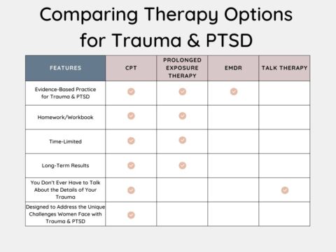 Best Trauma Therapy for PTSD: Comparing CPT, EMDR & PE